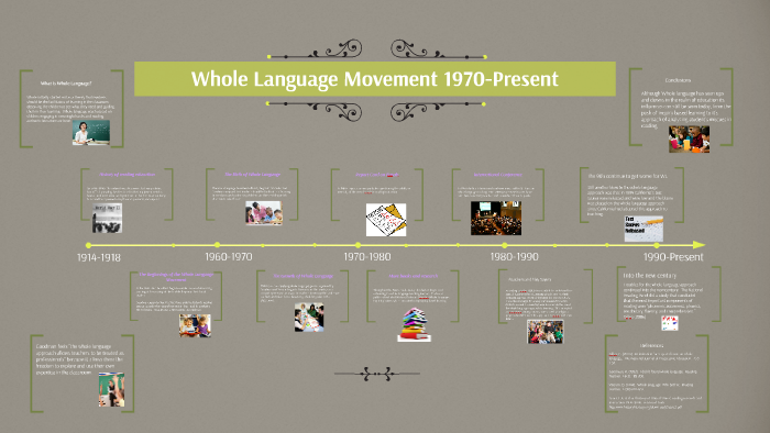 Whole Language Movement 1970-Present by Summer Dort on Prezi
