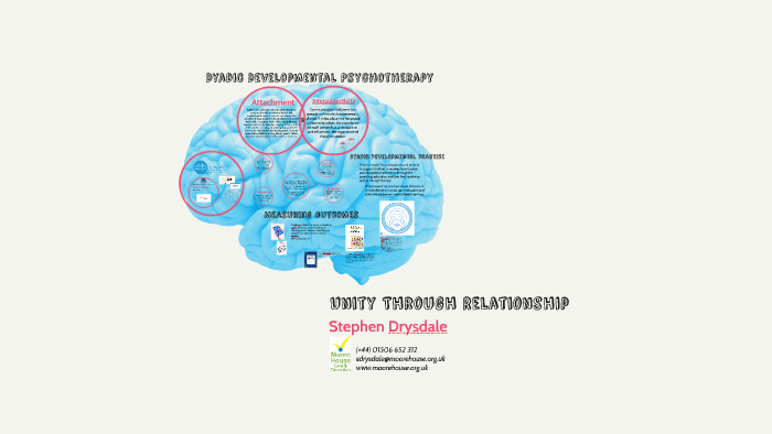 Dyadic Developmental Practice by Stephen Drysdale on Prezi