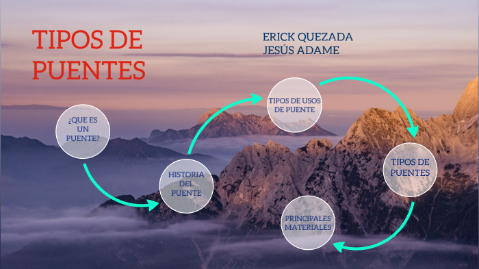 TIPOS DE PUENTES by Erick Guillermo Quezada on Prezi