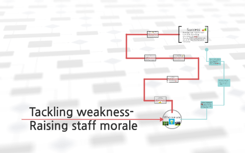 Tackling weakness raising by Kathleen Oswald