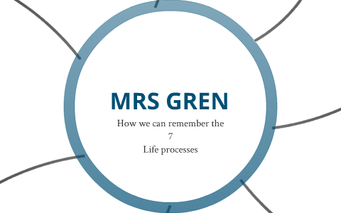 Mrs GREN by Wendy Hocking on Prezi