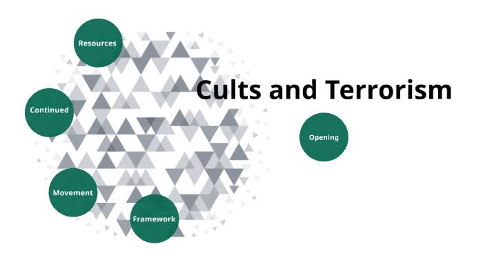 Cults and Terrorism Framework by kayla bender on Prezi