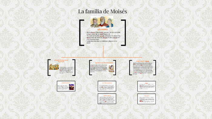 La familia de Moisés by yael ramirez on Prezi