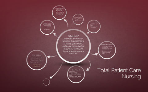 Total Care Nursing by Hank Ritchie on Prezi