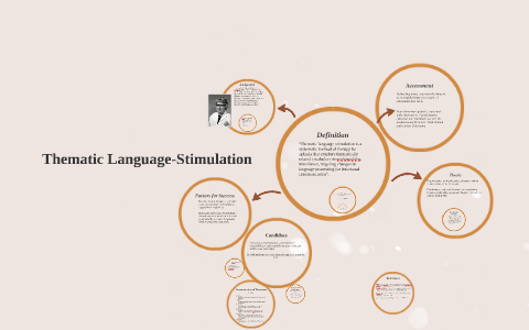 Thematic Language Stimulation by morgan dewey on Prezi