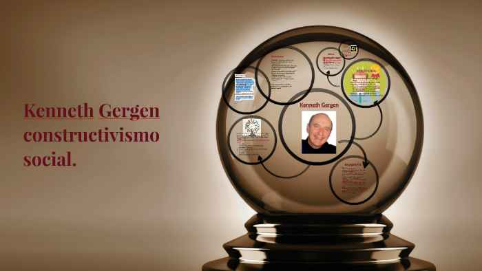 Kenneth Gergen constructivismo social. by sandra vivas on Prezi