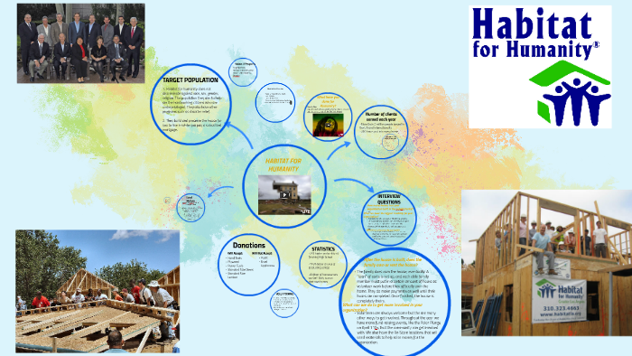 HABITAT FOR HUMANITY by Nicole Young on Prezi