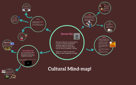 Cultural Mind-map! by Dennis Nip on Prezi