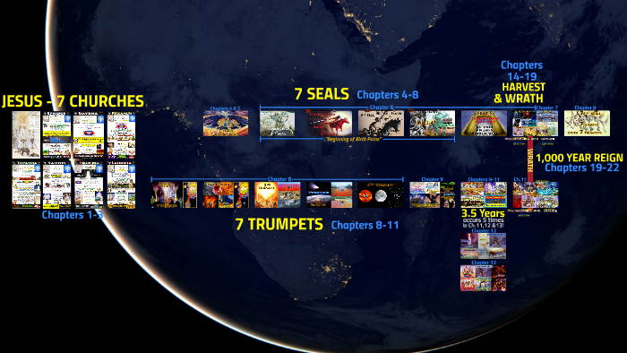 Book of Revelation Virtual Map of ALL 22 Chapters - The Big Picture! by ...