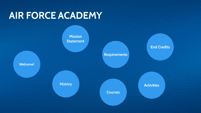 Military Research Project by Jade Vile on Prezi