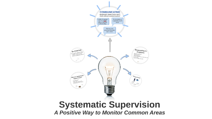 Systematic Supervision- Elementary by Elise Greenaway on Prezi