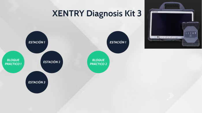XENTRY Diagnosis Kit 3 by Edison Males on Prezi