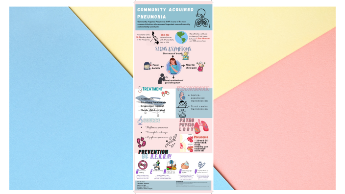 CAP by eann eann on Prezi