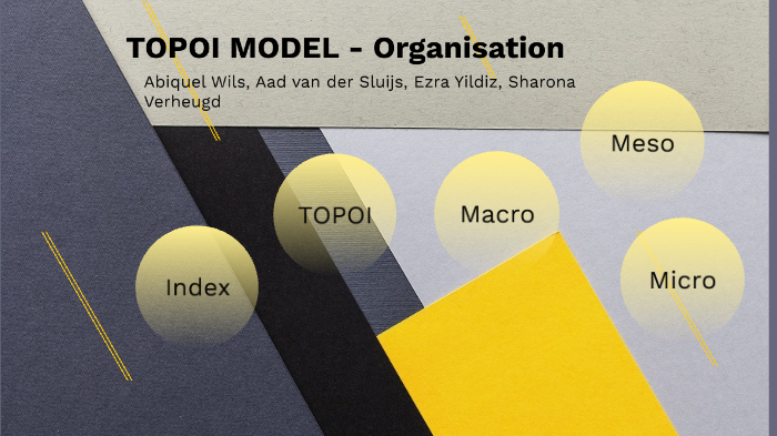 TOPOI MODEL - ORGANISATION by koekje koekje on Prezi