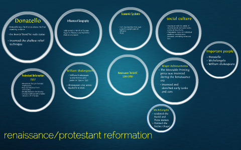 renaissance"re-birth" by caitlyn howarth on Prezi