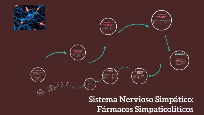 SistemaNerviosoSimpatico: Farmacos Simpaticoliticos by Jose Escandón ...