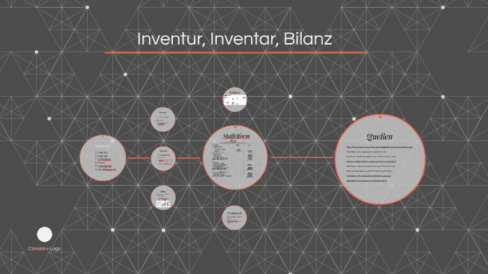 Inventur, Inventar, Bilanz by Leopold Berg on Prezi