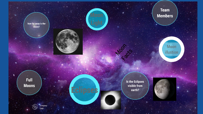 Space Misconceptions by Matthew Mantz on Prezi