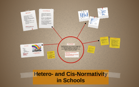 Hetero- and Cis-Normativity in Schools by Olivia Murray on Prezi