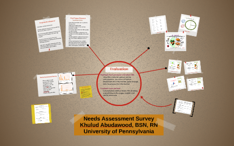 Patient Education Project by Khulud Abudawood on Prezi