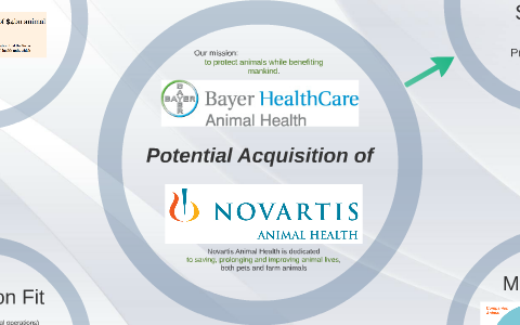 Bayer Animal Health Potential Acquisition of Novartis Animal by Jesse ...