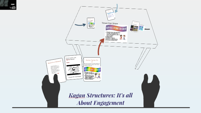 Kagan Structures: It's all About Engagement by kevin hilton on Prezi
