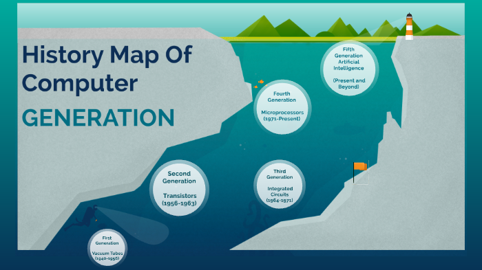 History Map Of Computer by Hazel Verna Caspe II on Prezi