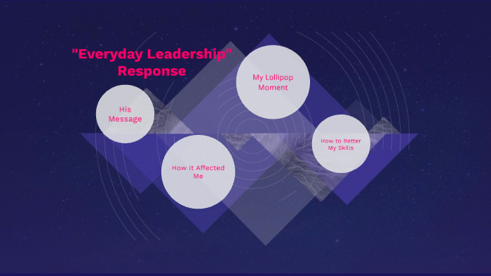 Drew Dudley "Everyday Leadership" Response by hailey slanec on Prezi