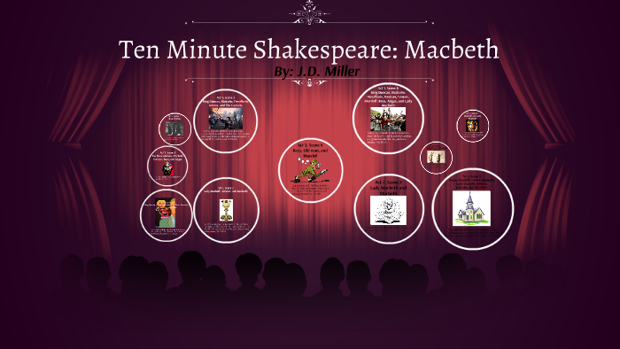 Ten Minute Shakespeare: Macbeth by J.D. Miller on Prezi