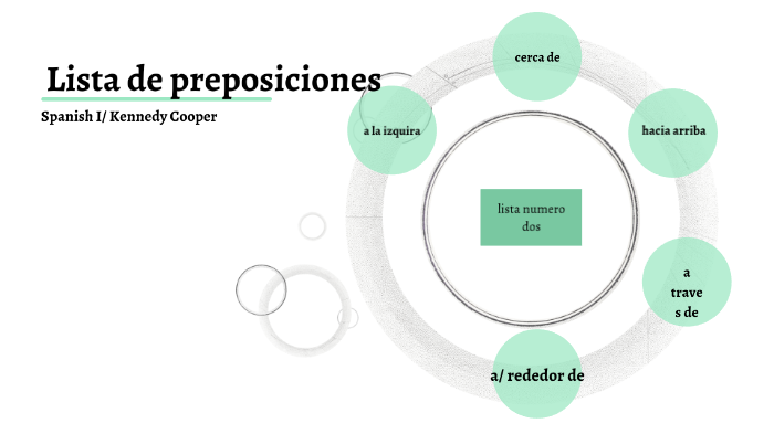 lista de preposiciones by kennedy cooper on Prezi