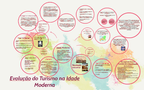 Evolução do Turismo na Idade Moderna by filipa diniz on Prezi
