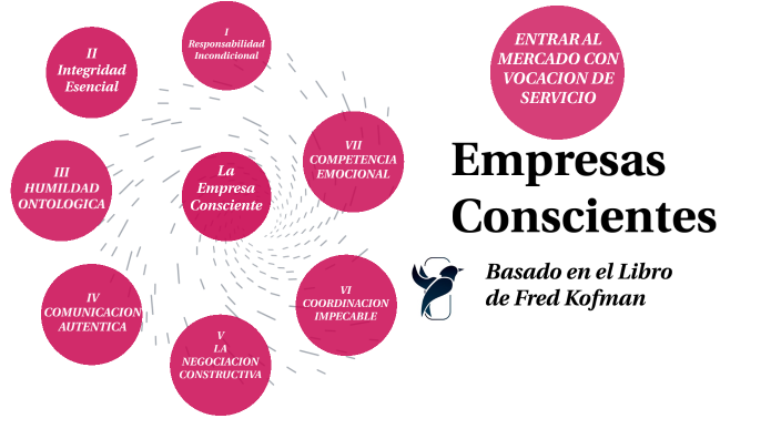 Empresas Conscientes by Fabrizio Villavicencio on Prezi