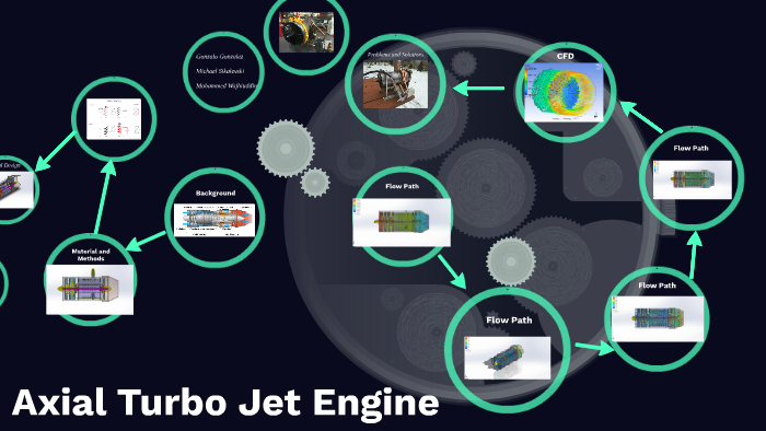 Axial Turbo Jet Engine by gonzalo gonzalez on Prezi