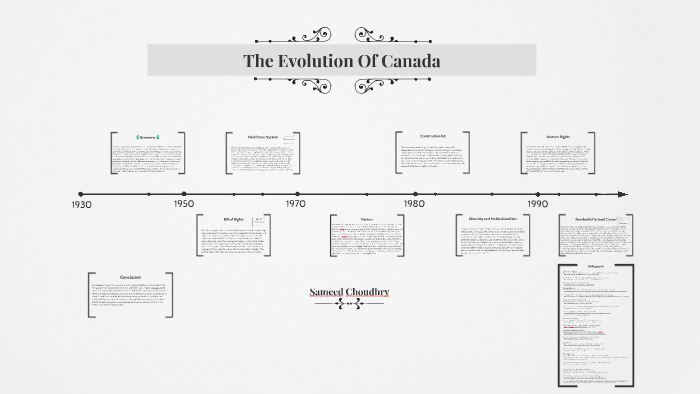 Evolution of Canada by on Prezi
