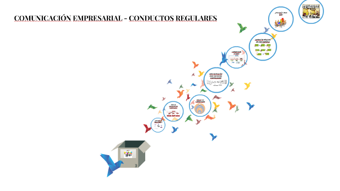 COMUNICACIÓN EMPRESARIAL - CONDUCTOS REGULARES by Brillit Urrego ...