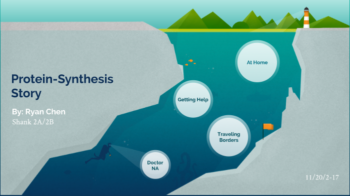 Protein-Synthesis Story by Ryan Chen on Prezi