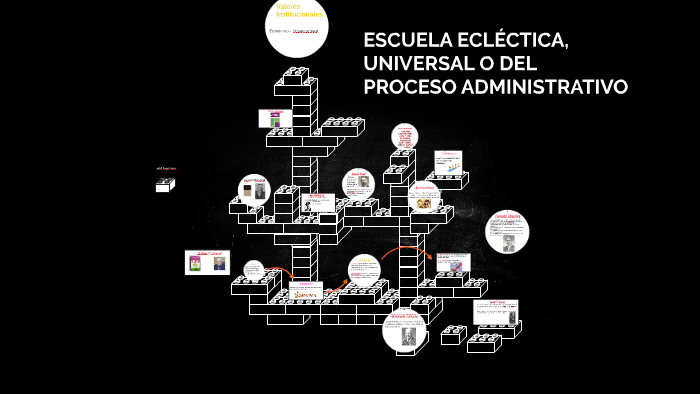 ESCUELA ECLÉCTICA, UNIVERSAL O DEL PROCESO ADMINISTRATIVO by Mari ...