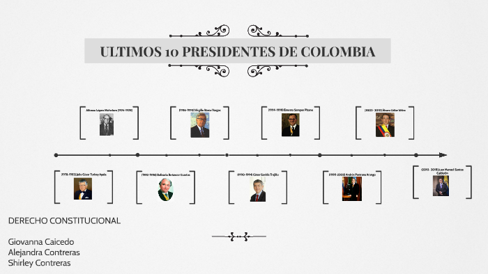 ULTIMOS 10 PRESIDENTES DE COLOMBIA by giovanna caicedo on Prezi