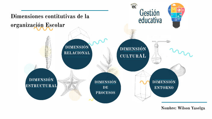Organización y Gestión de centros escolares by wilson yaselga on Prezi