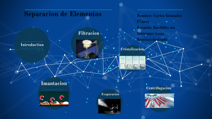 Separación De Elementos. by Carlos Gonzalez Chavez on Prezi