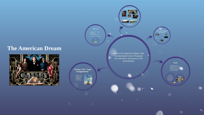 The American Dream by Kristen Pollard on Prezi