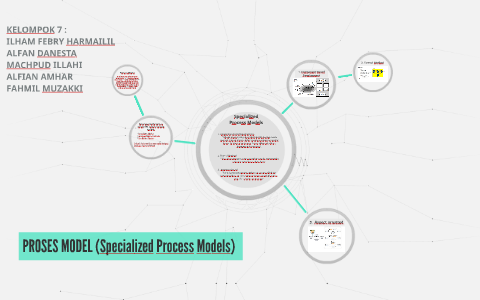 PROSES MODEL (SPECIALIZED PROCESS MODELS) by bii ham on Prezi