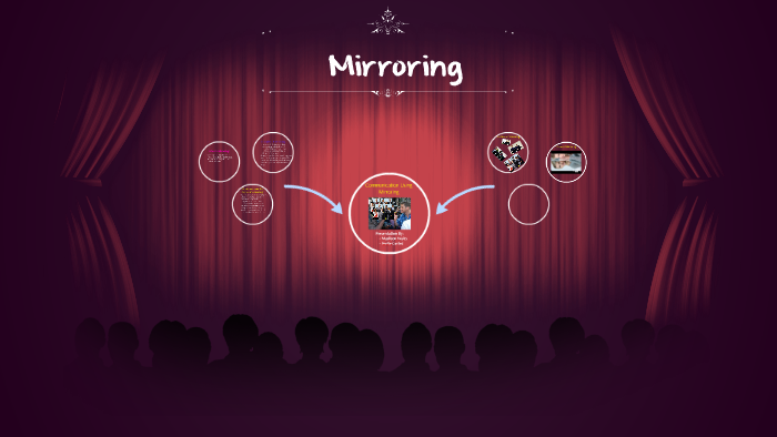 Communication Using Mirroring by Madison Waits on Prezi