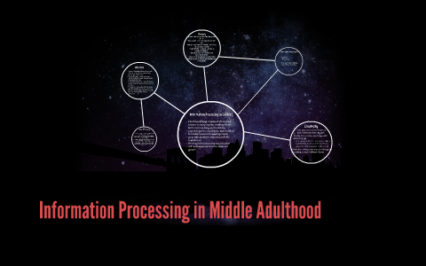 Information Processing by on Prezi
