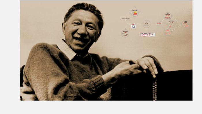 LA MOTIVAZIONE by daniel angelucci on Prezi