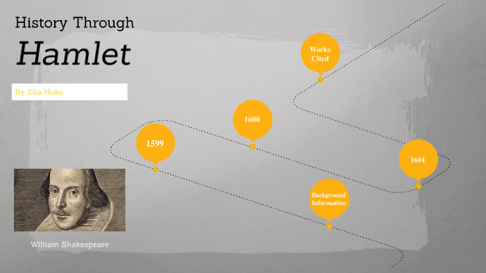 History Through Hamlet Timeline by Ella Hoke on Prezi