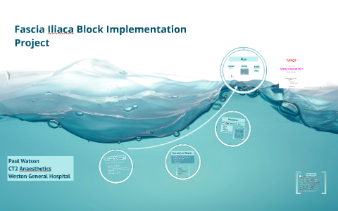 Fascia Iliaca Block Implementation Project by Paul Watson on Prezi