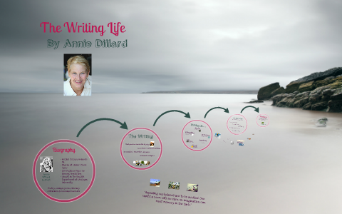 The Writing Life - Annie Dillard by lauryn burkhalter on Prezi