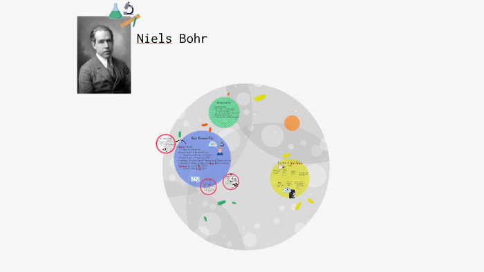 Niels Bohr by on Prezi