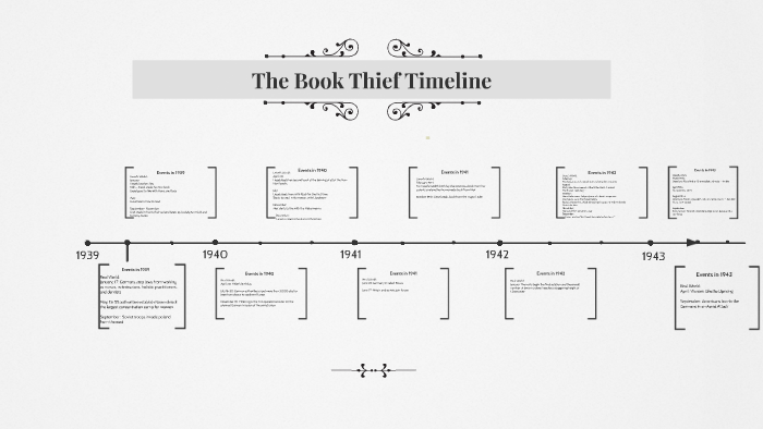 The Book Thief Timeline by Hallie Mertz on Prezi
